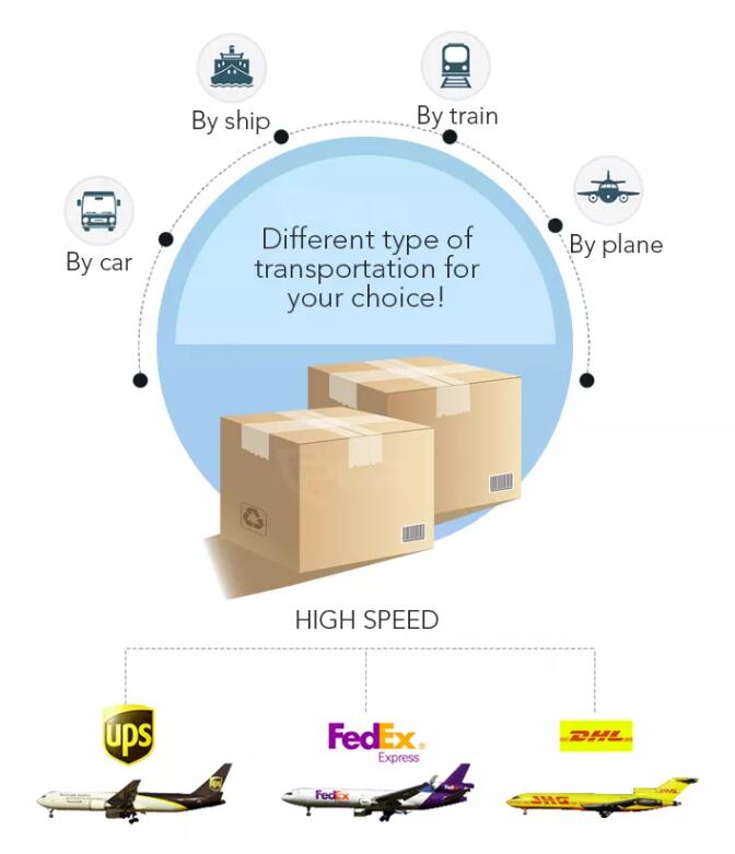 Support – Securest